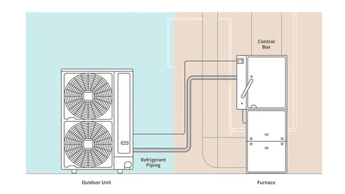 Johnson Controls-Hitachi announces the hybrid dual HVAC system | Supply ...