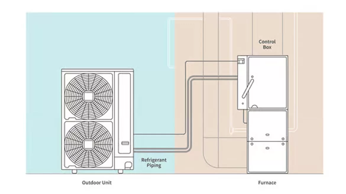 Johnson Controls-Hitachi announces the hybrid dual HVAC system | Supply ...
